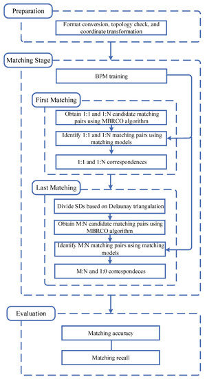 Multiscale Spatial Polygonal Object Granularity Factor Matching Method Based on BPNN