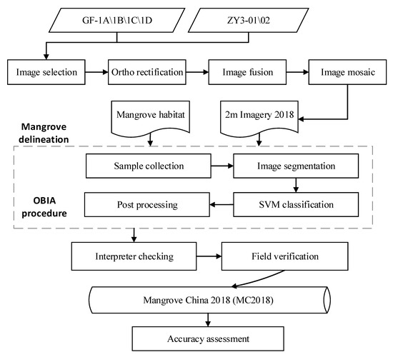 A Fine-Scale Mangrove Map of China Derived from 2-Meter Resolution ...