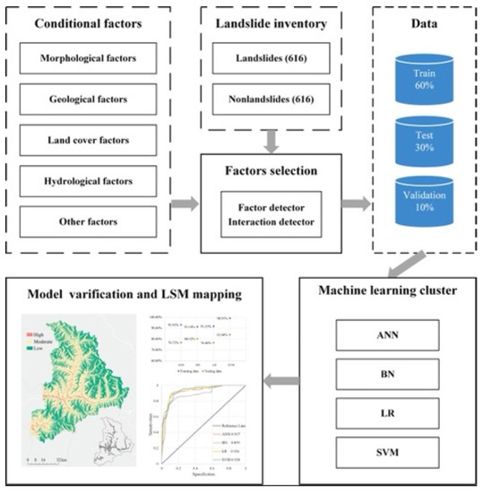 A Novel Hybrid Method for Landslide Susceptibility Mapping-Based ...