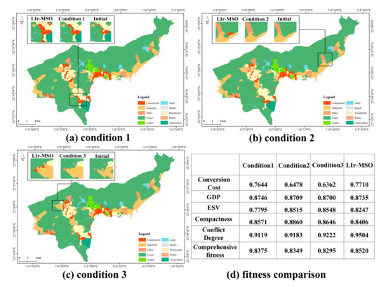 Practical Efficient Regional Land-Use Planning Using Constrained Multi ...