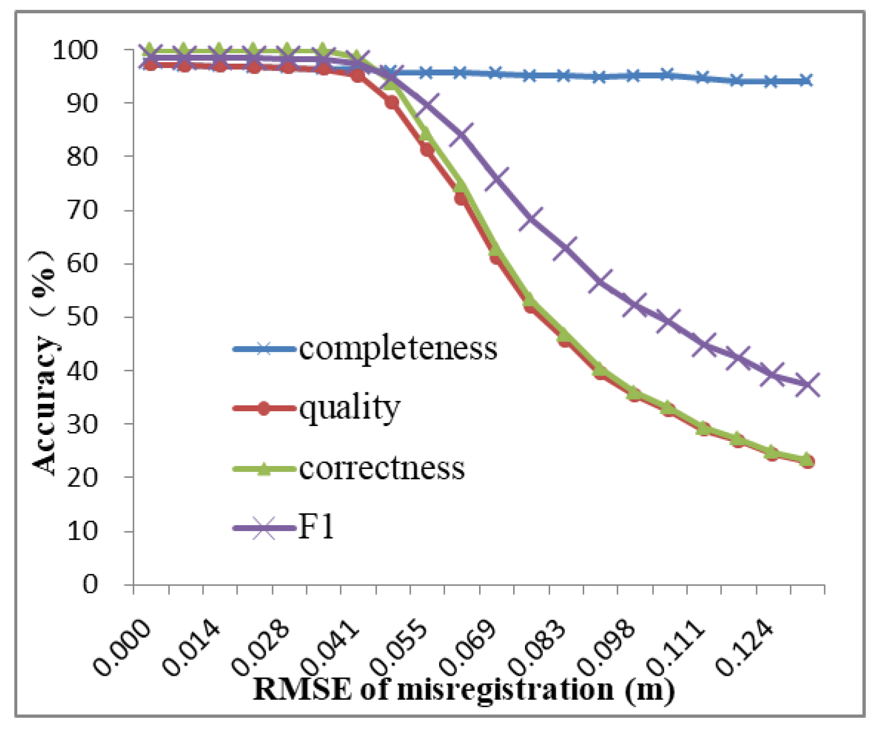 3D Change Detection Using Adaptive Thresholds Based on Local Point ...