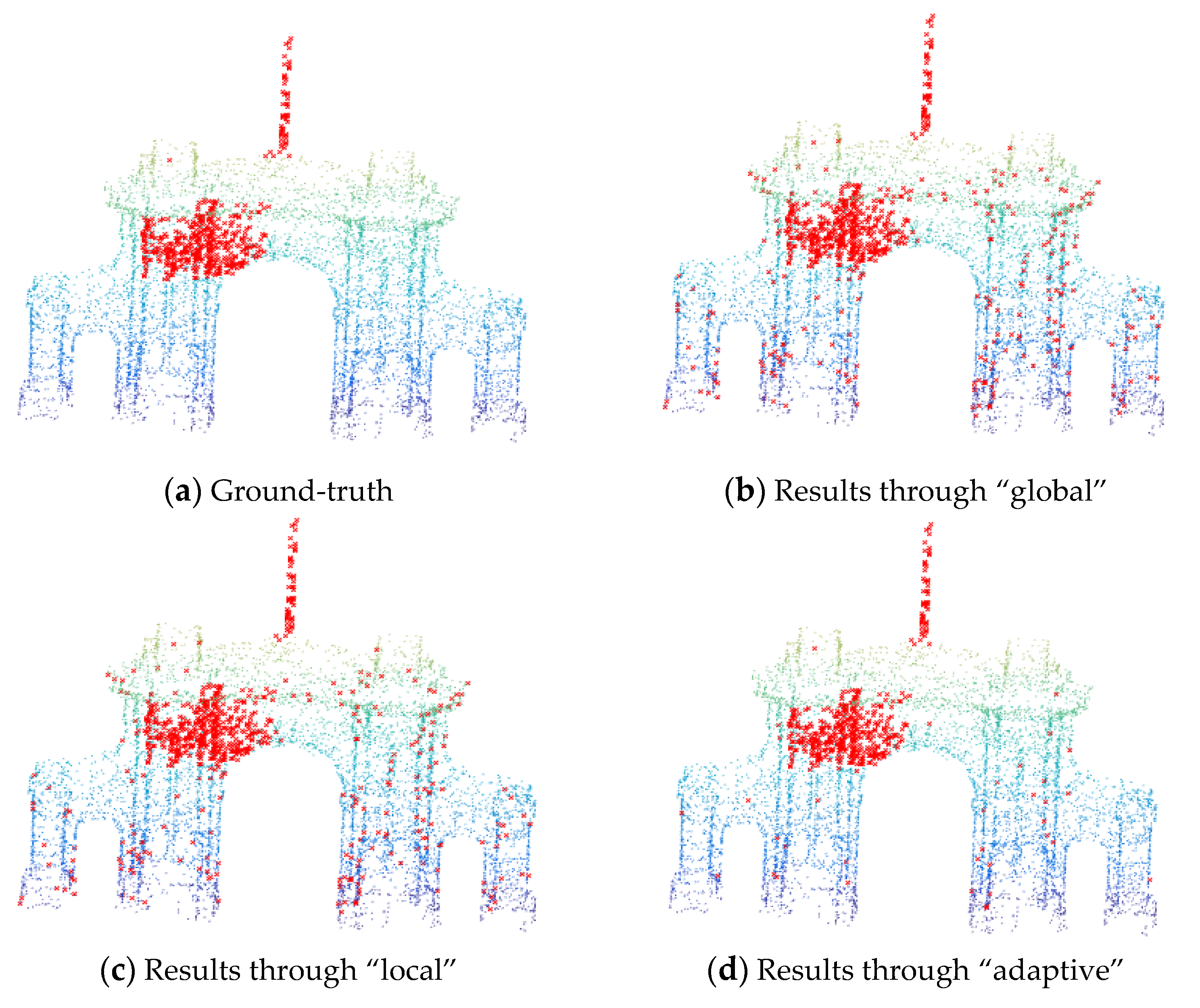 3D Change Detection Using Adaptive Thresholds Based on Local Point ...
