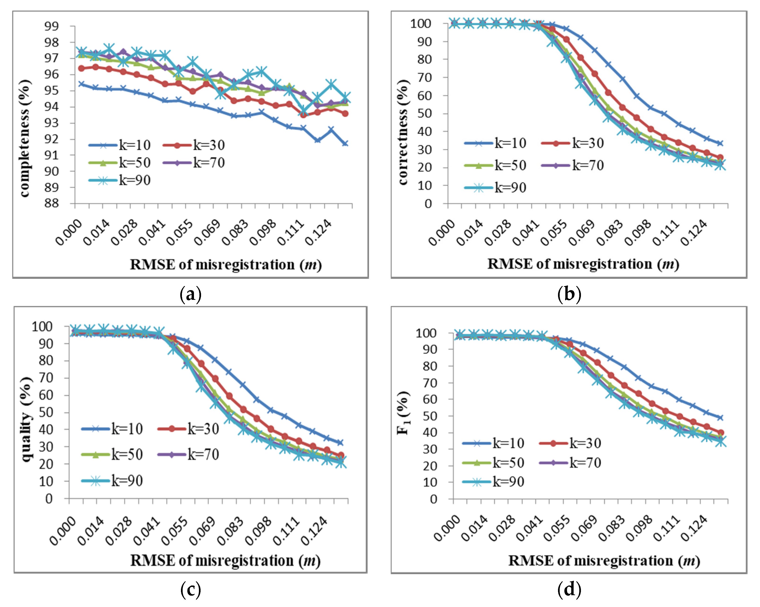 3D Change Detection Using Adaptive Thresholds Based on Local Point ...