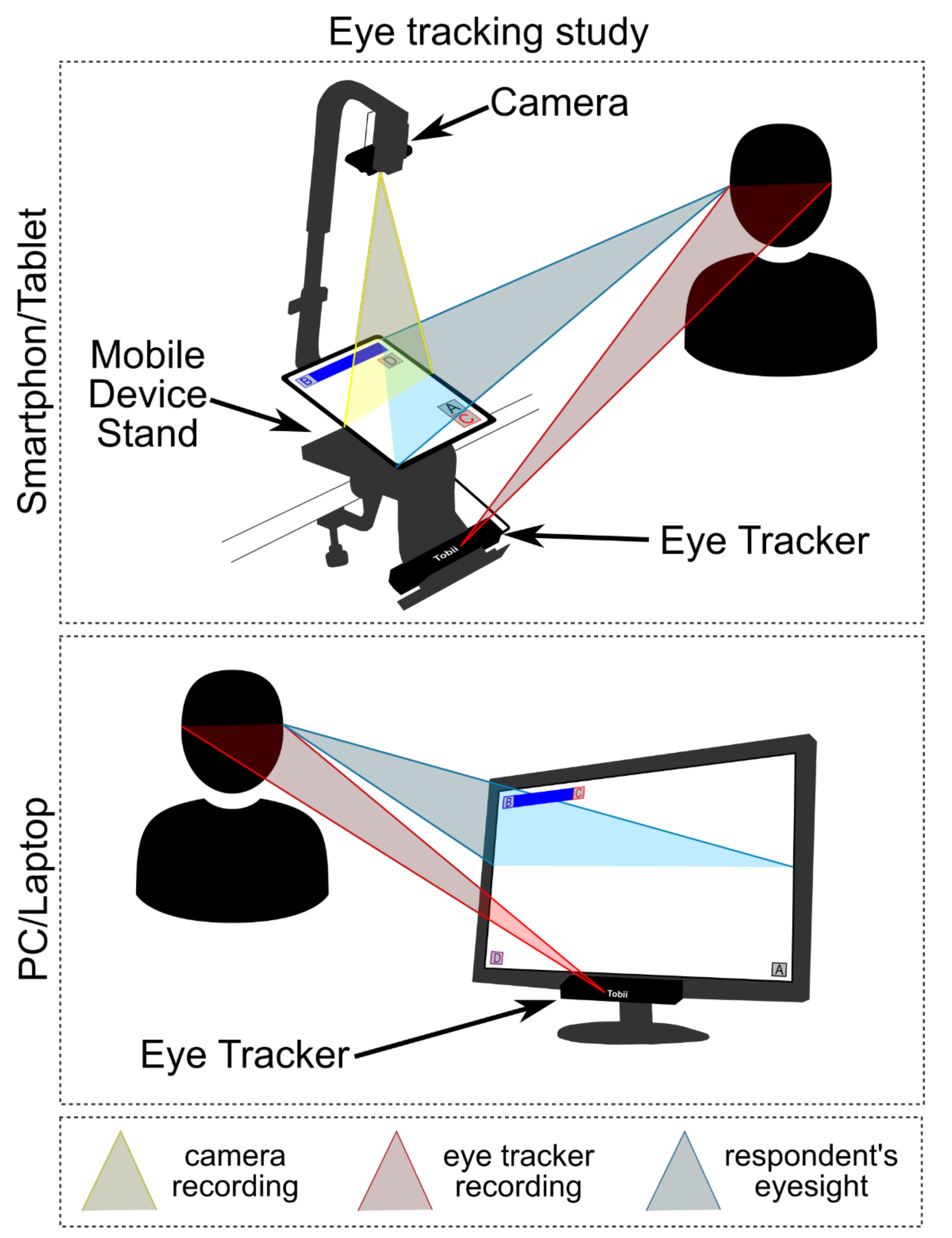 Web Map Effectiveness in the Responsive Context of the Graphical User ...