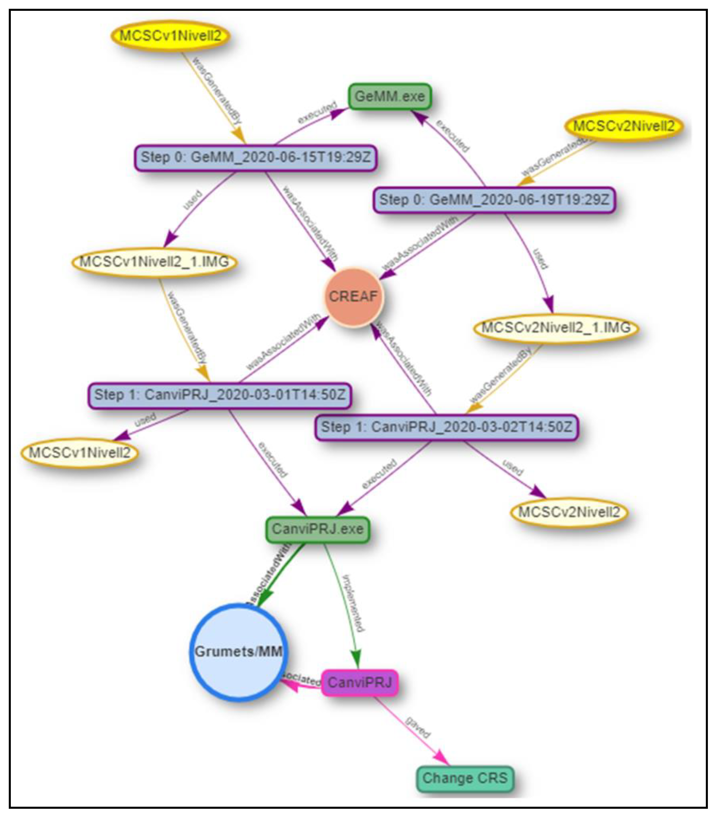 Geospatial Queries on Data Collection Using a Common Provenance Model