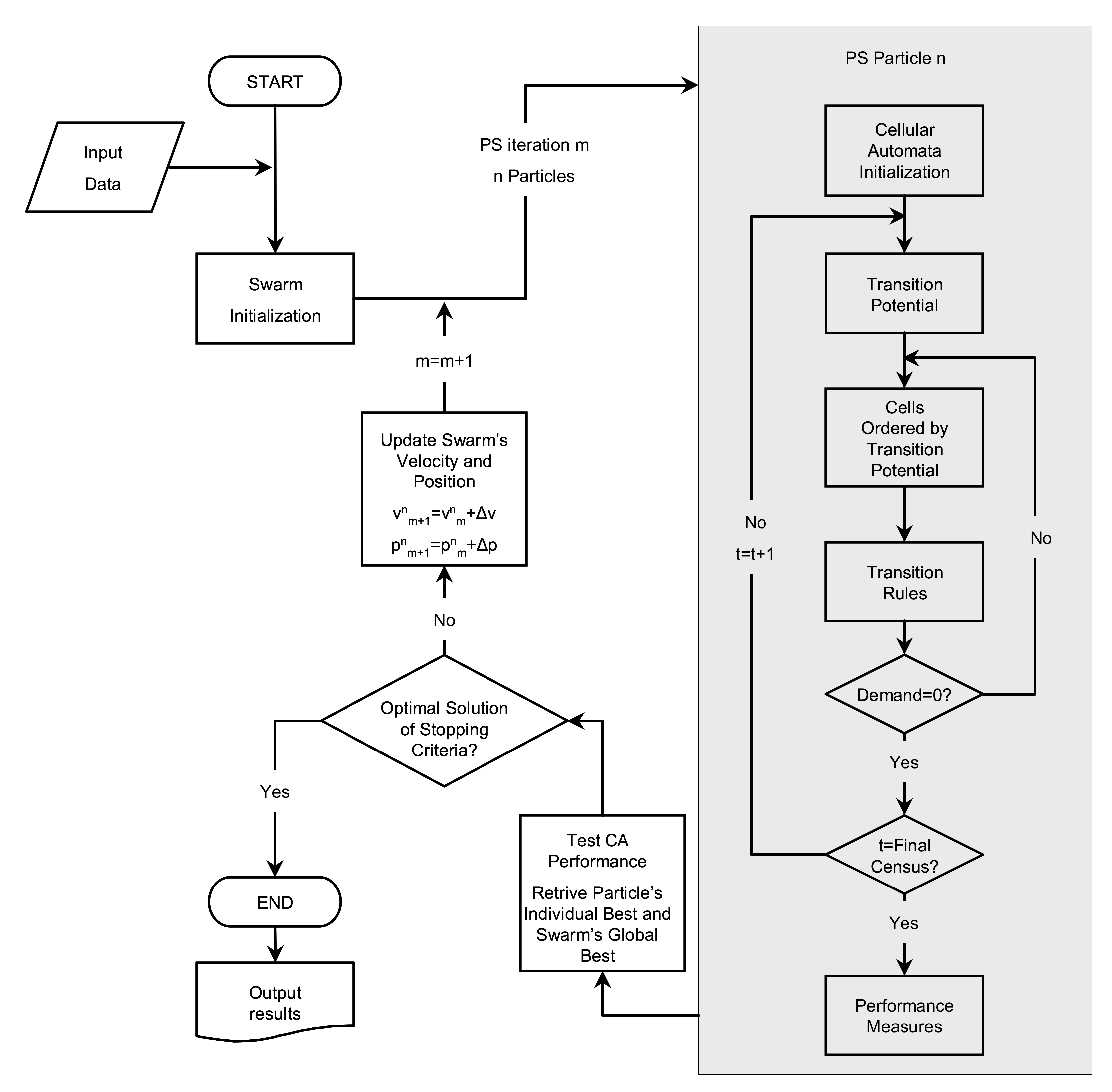 IJGI | Free Full-Text | A Cellular Automata Model for Integrated ...