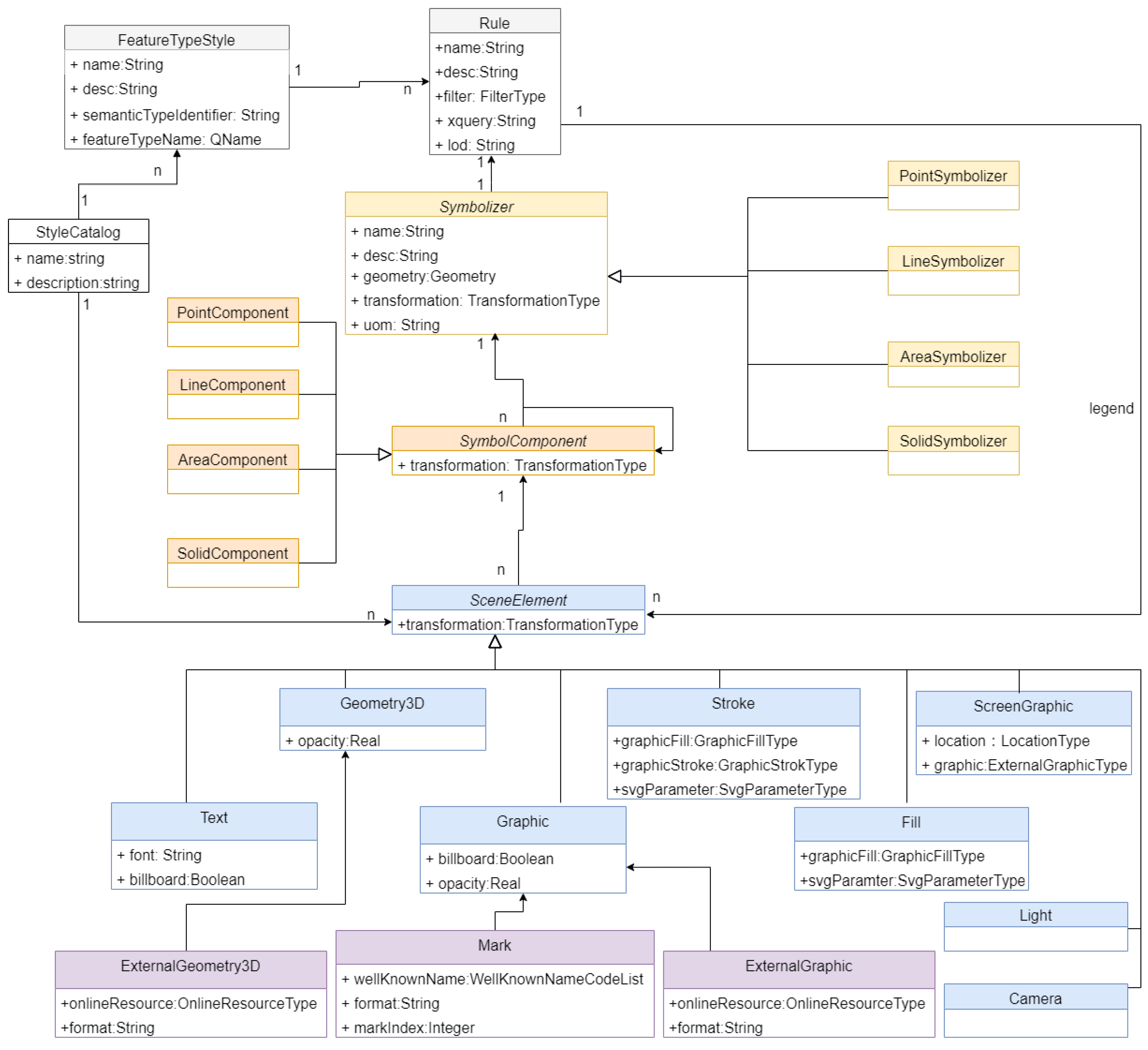 IJGI | Free Full-Text | Design, Development and Applicability ...