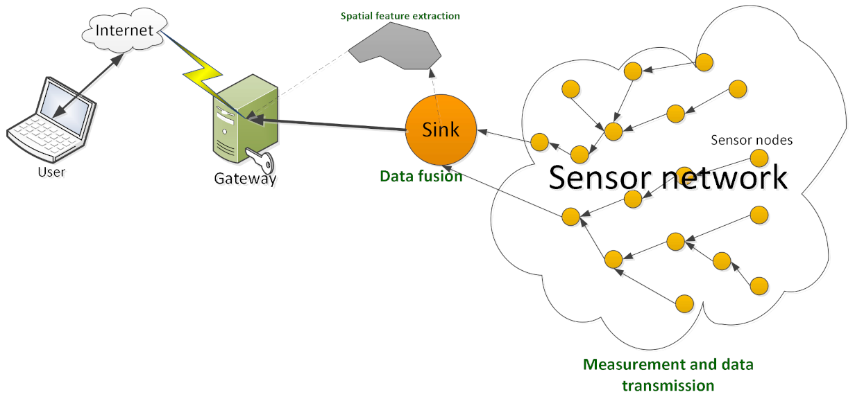 A Decentralized Semantic Reasoning Approach for the Detection and Representation of Continuous ...