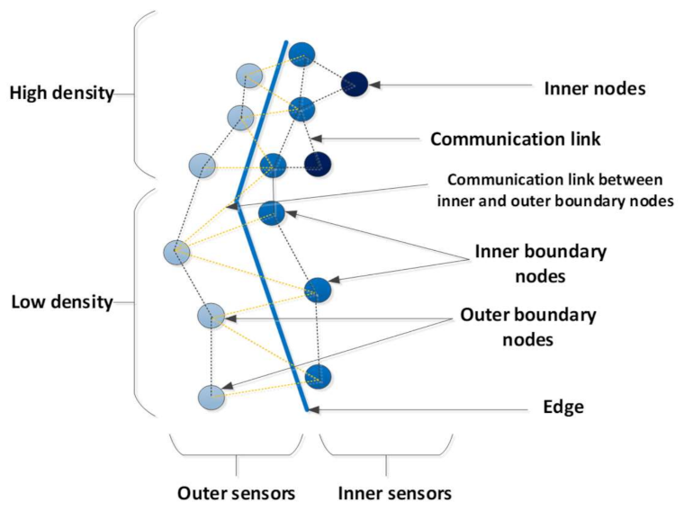 A Decentralized Semantic Reasoning Approach for the Detection and Representation of Continuous ...