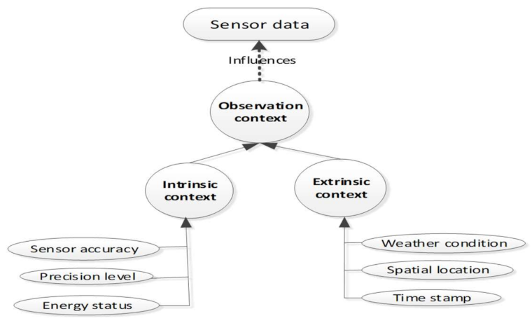 A Decentralized Semantic Reasoning Approach for the Detection and Representation of Continuous ...