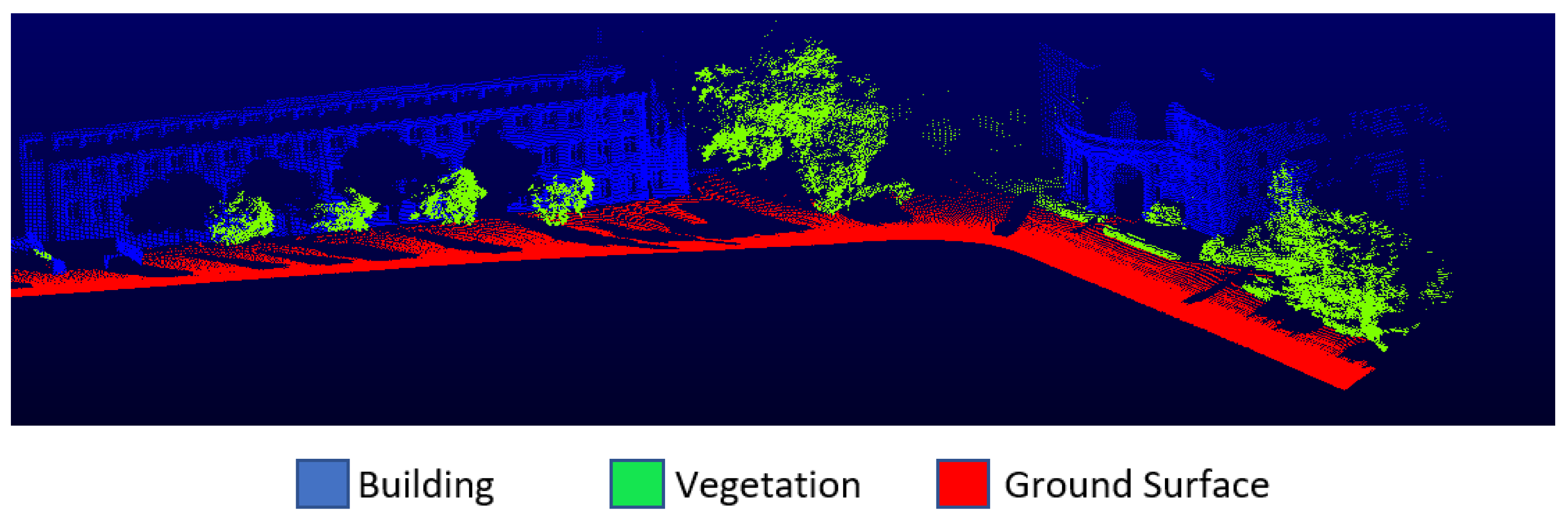 Machine Learning-Based Supervised Classification of Point Clouds Using ...