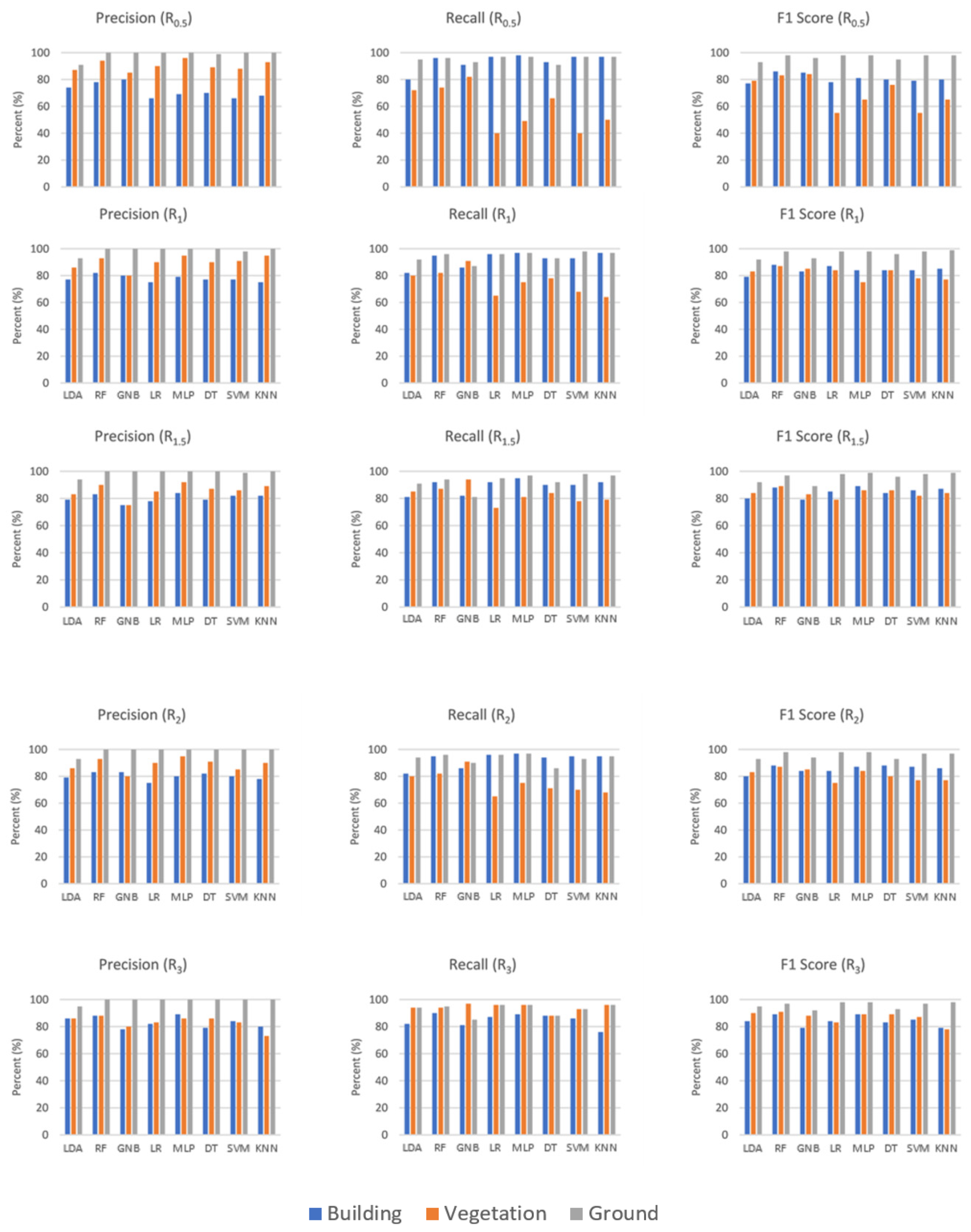 Machine Learning-Based Supervised Classification of Point Clouds Using Multiscale Geometric Features