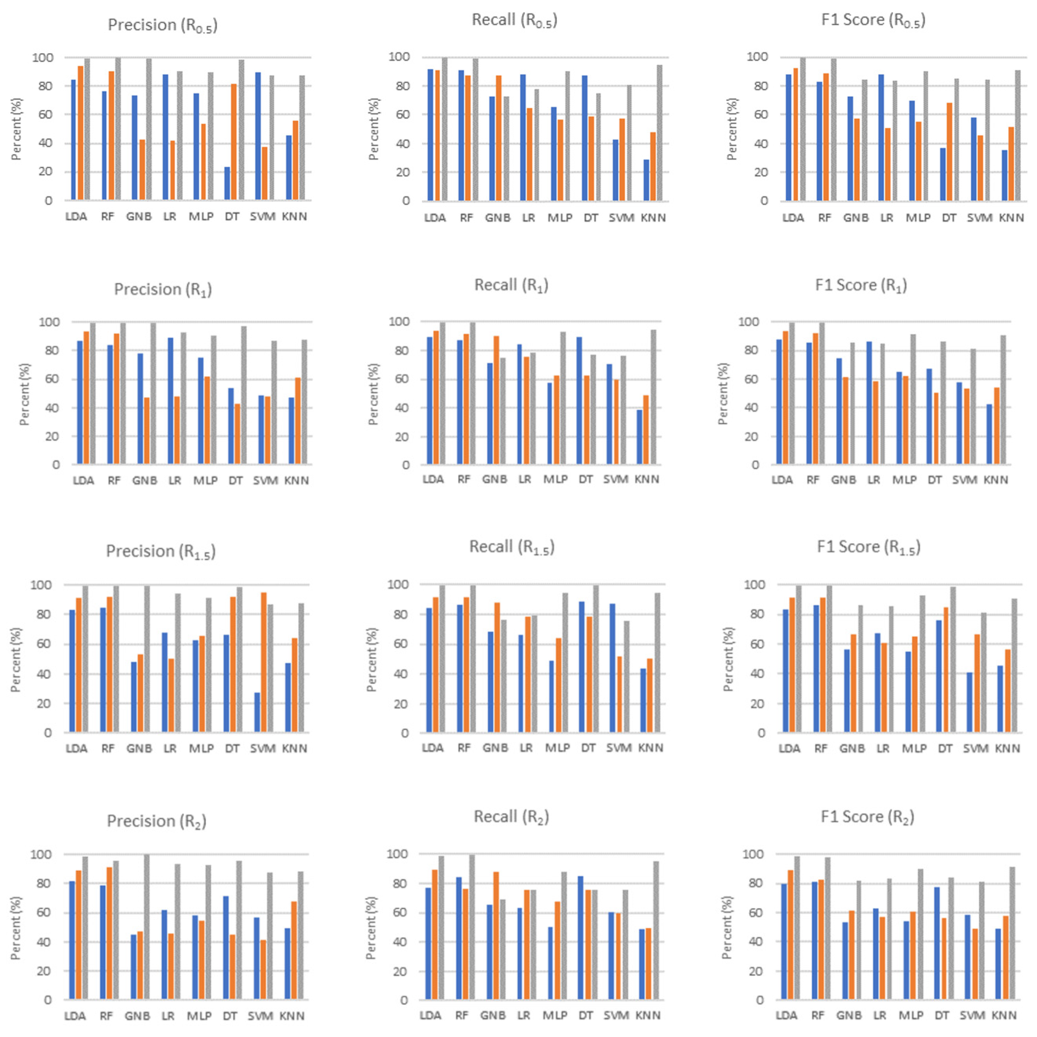 Machine Learning-Based Supervised Classification of Point Clouds Using Multiscale Geometric Features