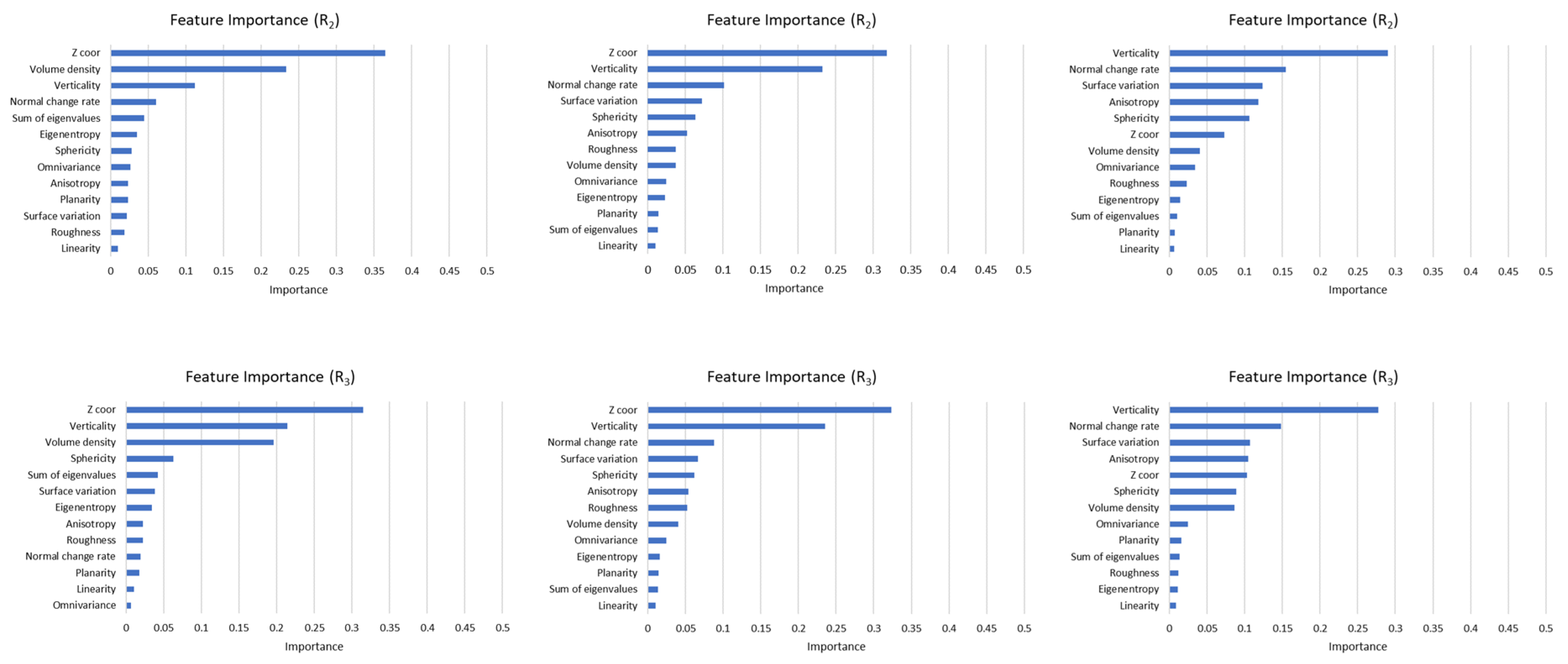 Machine Learning-Based Supervised Classification of Point Clouds Using Multiscale Geometric Features