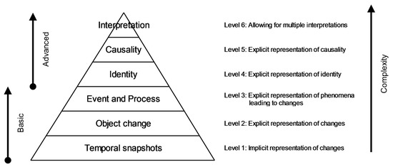 French Revolution Three Estates Pyramid