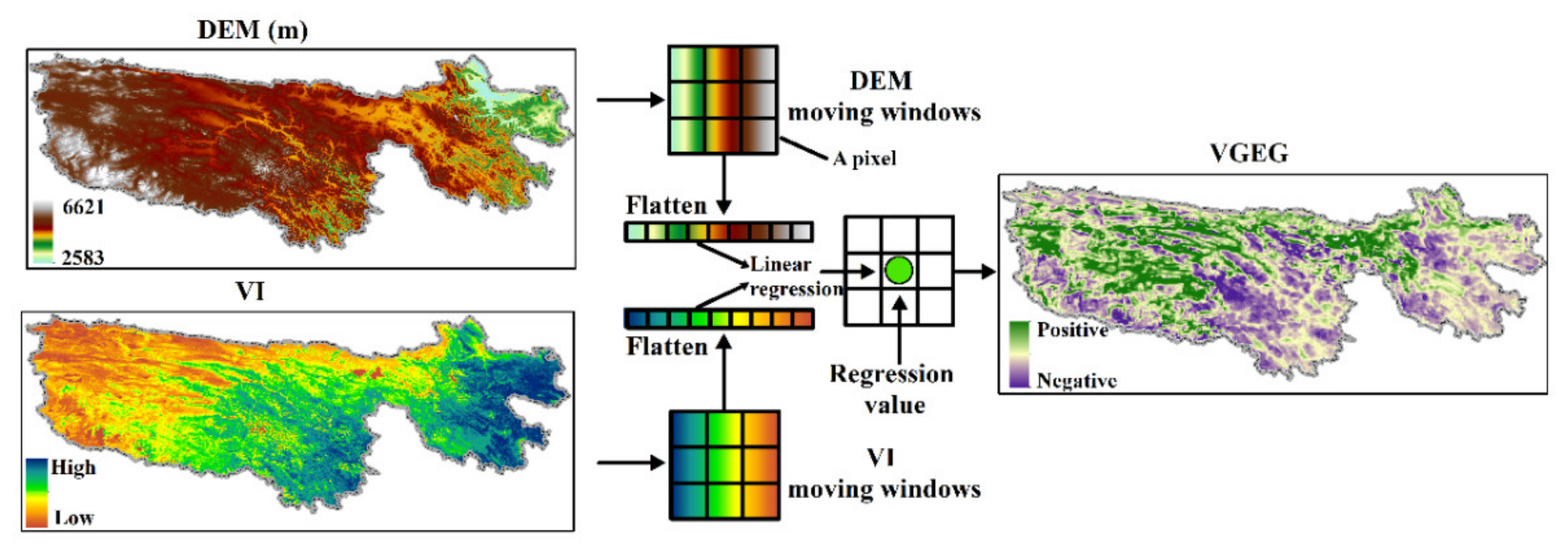 IJGI | Free Full-Text | Monitoring Vegetation Greenness in Response to Climate Variation along ...