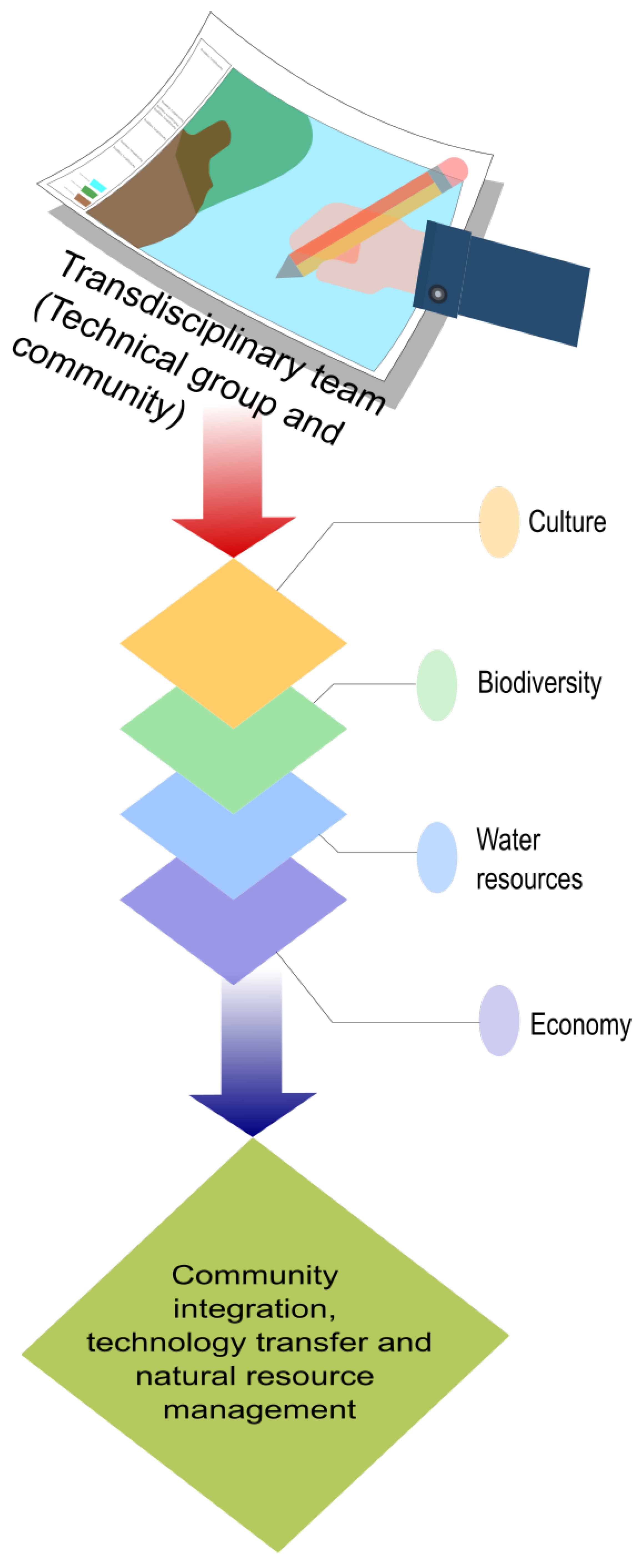 IJGI | Free Full-Text | Participatory Mapping as a Didactic and ...