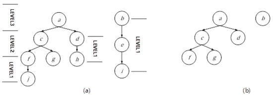Detecting and Analyzing Urban Centers Based on the Localized Contour ...