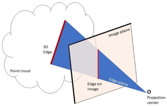 Ijgi Free Full Text Edge Detection In 3d Point Clouds Using Digital