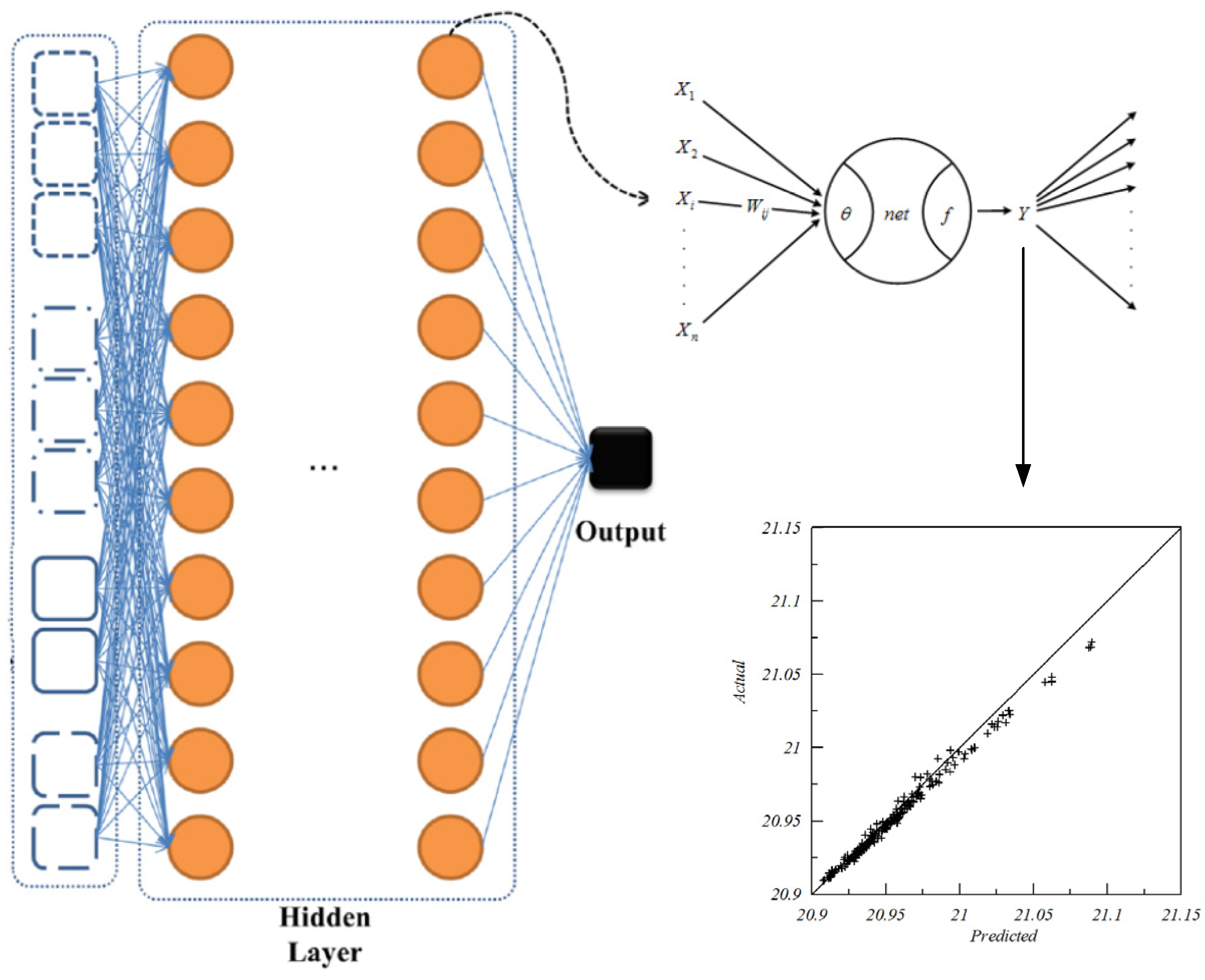 An Innovative Intelligent System with Integrated CNN and SVM ...