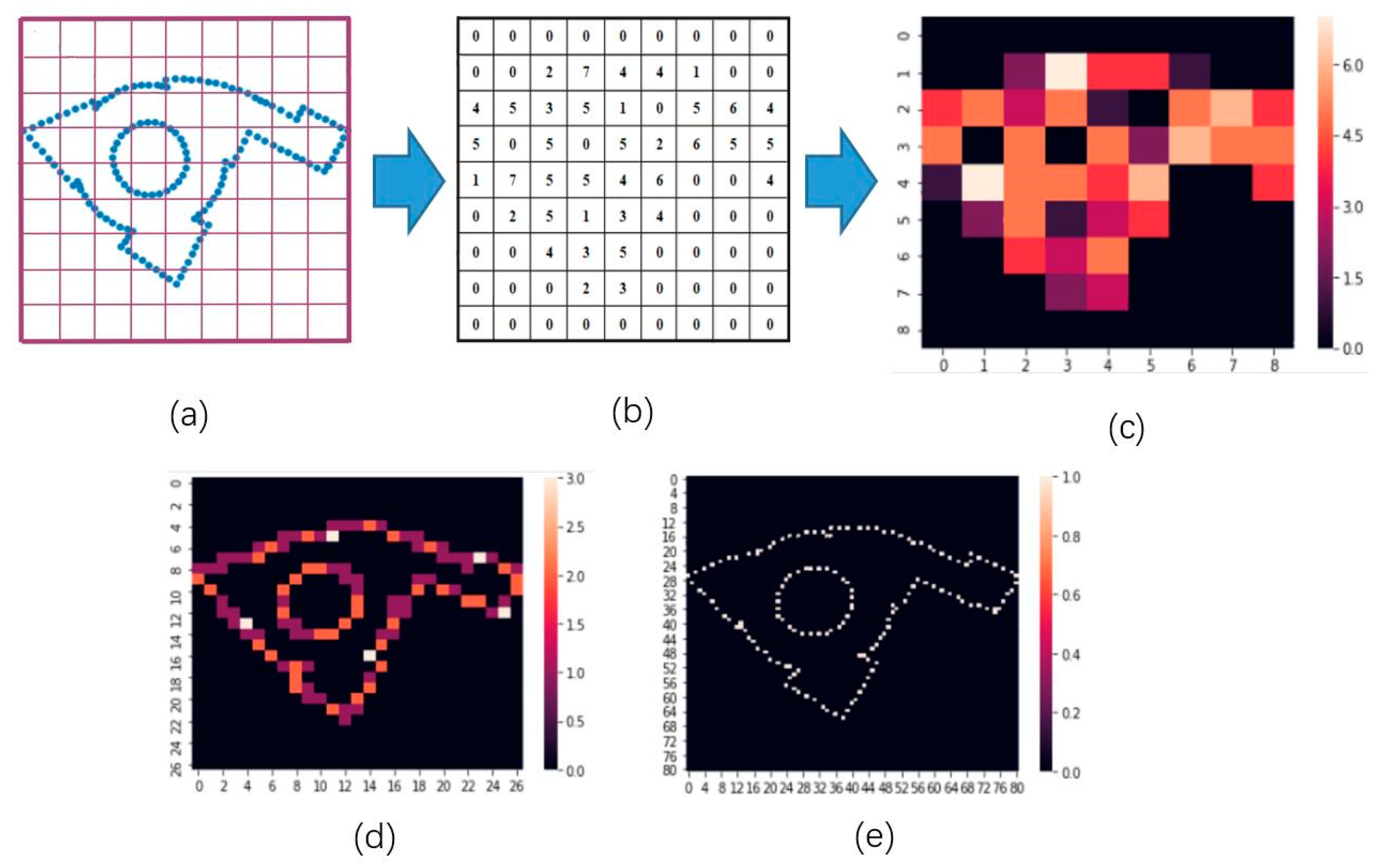 IJGI | Free Full-Text | Towards Measuring Shape Similarity of Polygons ...