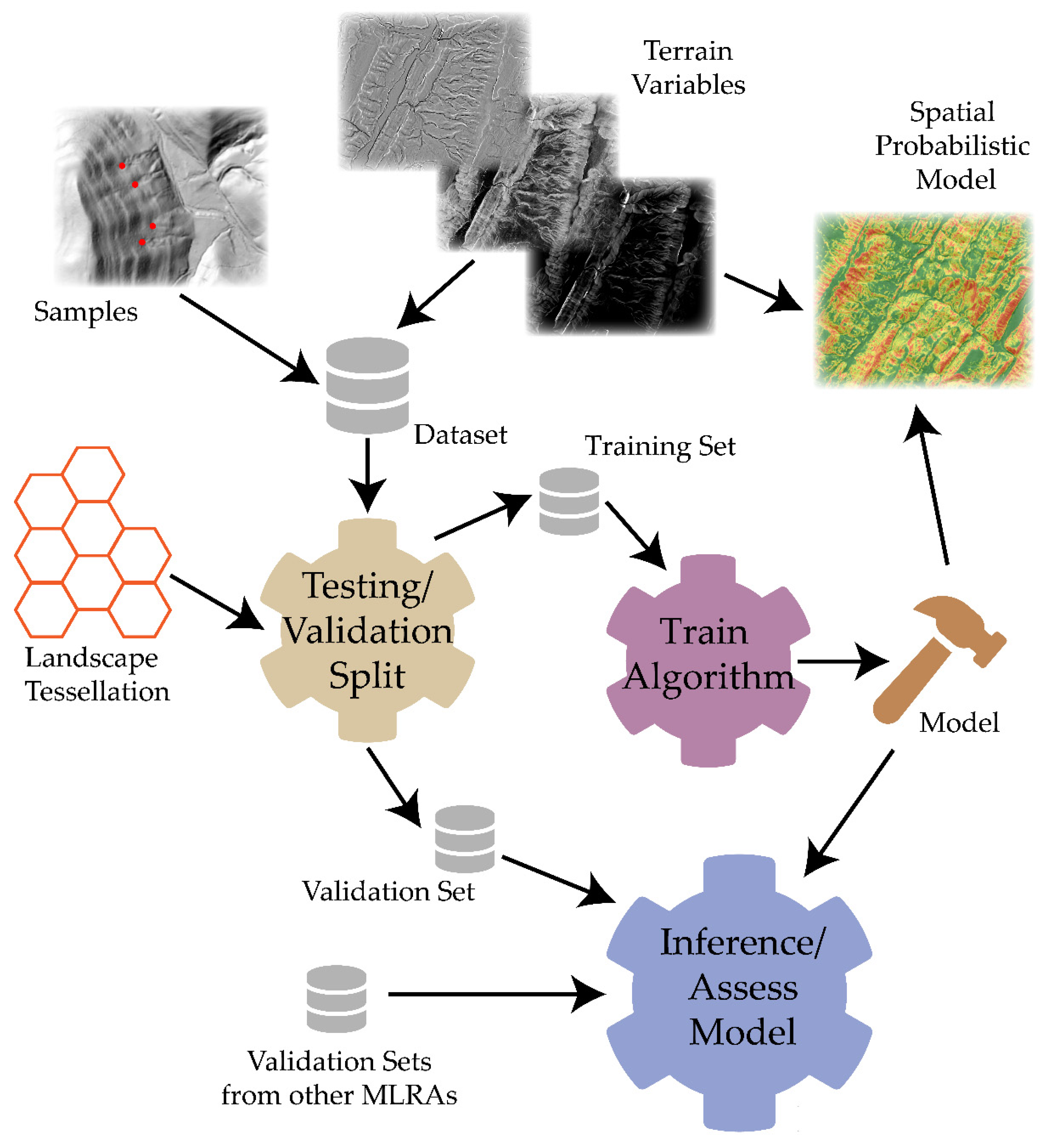 IJGI | Free Full-Text | Assessing the Generalization of Machine ...