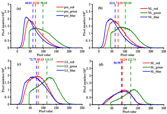 Detection and Analysis of Degree of Maize Lodging Using UAV-RGB Image Multi-Feature Factors and ...