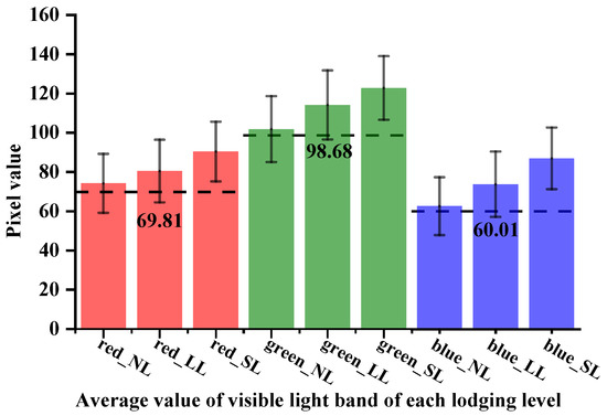 Detection and Analysis of Degree of Maize Lodging Using UAV-RGB Image Multi-Feature Factors and ...
