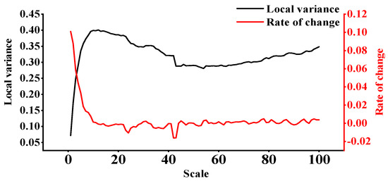 Detection and Analysis of Degree of Maize Lodging Using UAV-RGB Image Multi-Feature Factors and ...
