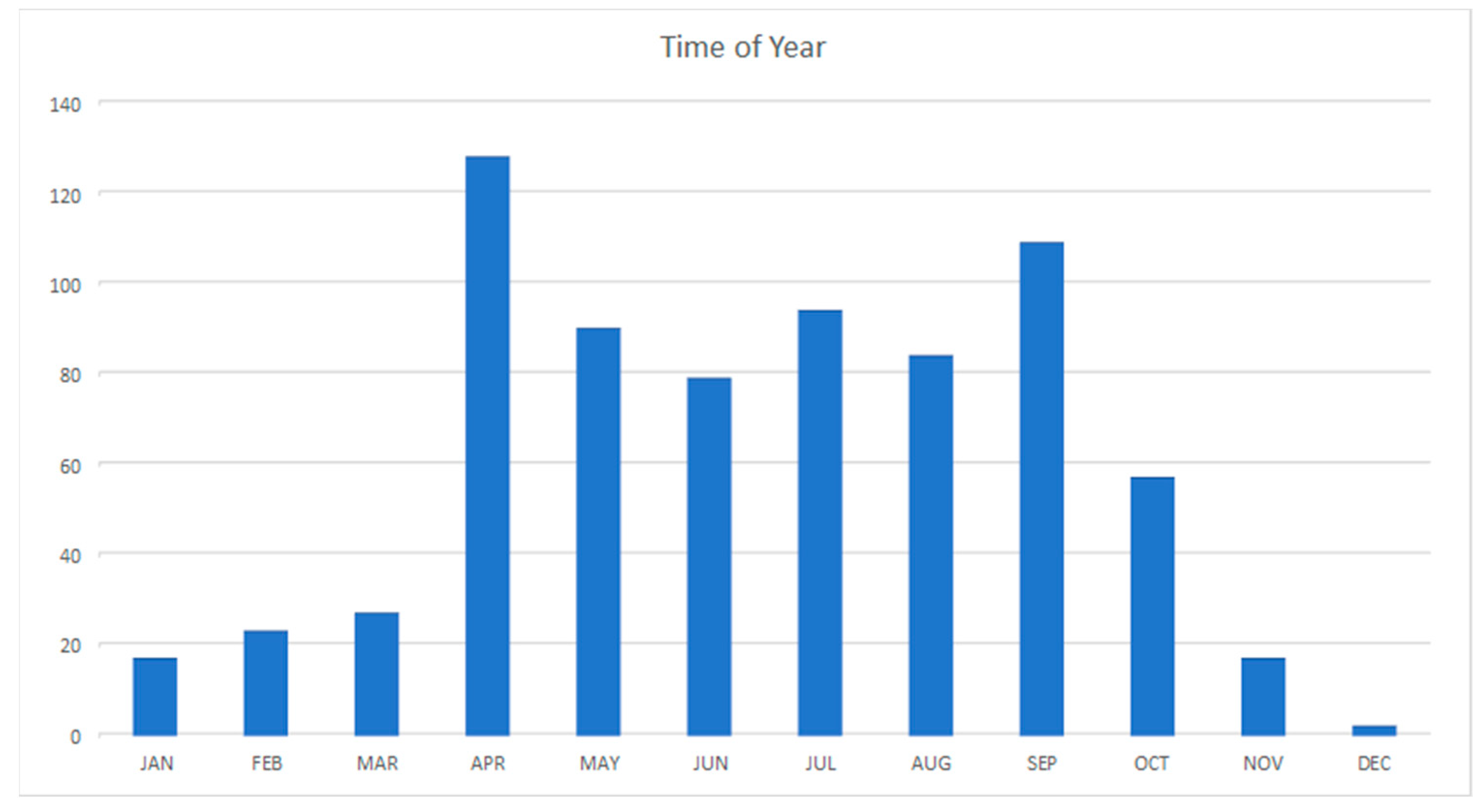 Exploring Spatial Patterns of Virginia Tornadoes Using Kernel Density ...