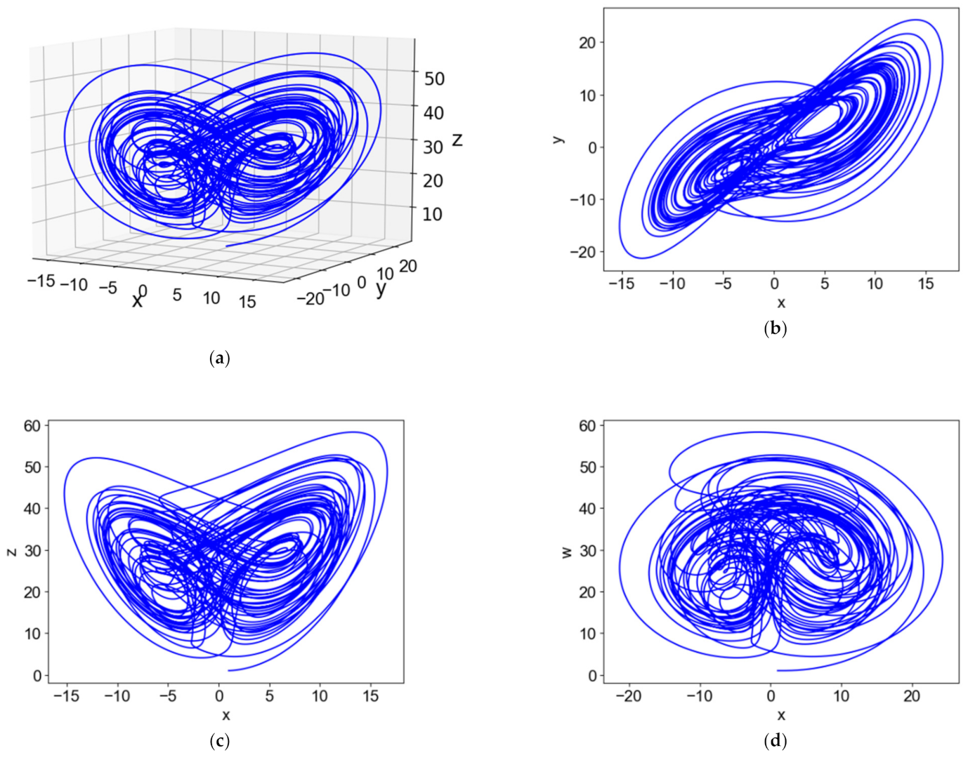 Vector Map Encryption Algorithm Based On Double Random Position Permutation Strategy