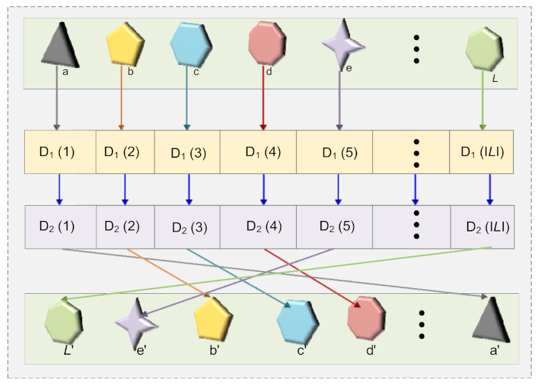 Vector Map Encryption Algorithm Based on Double Random Position ...