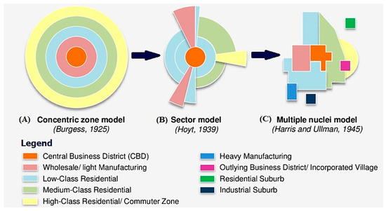 Multiple Nuclei Model Example City