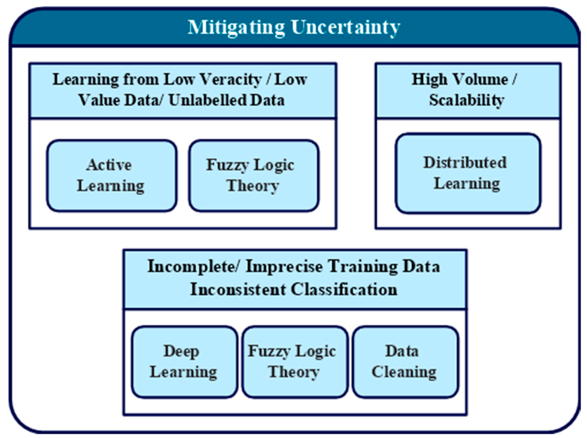 IJGI | Free Full-Text | A Proposed Framework for Identification of ...