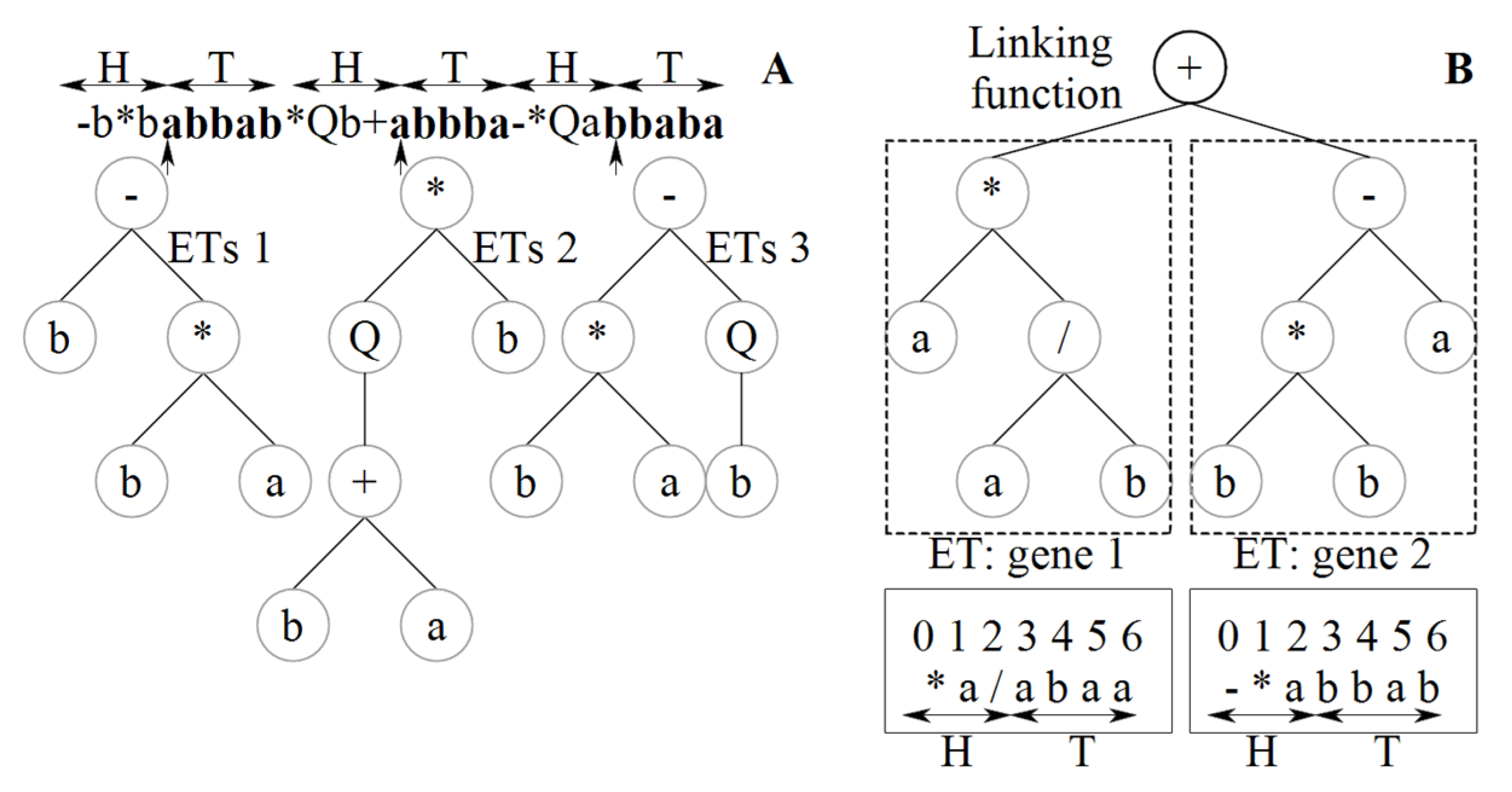 Subsurface Topographic Modeling Using Geospatial And Data Driven Algorithm