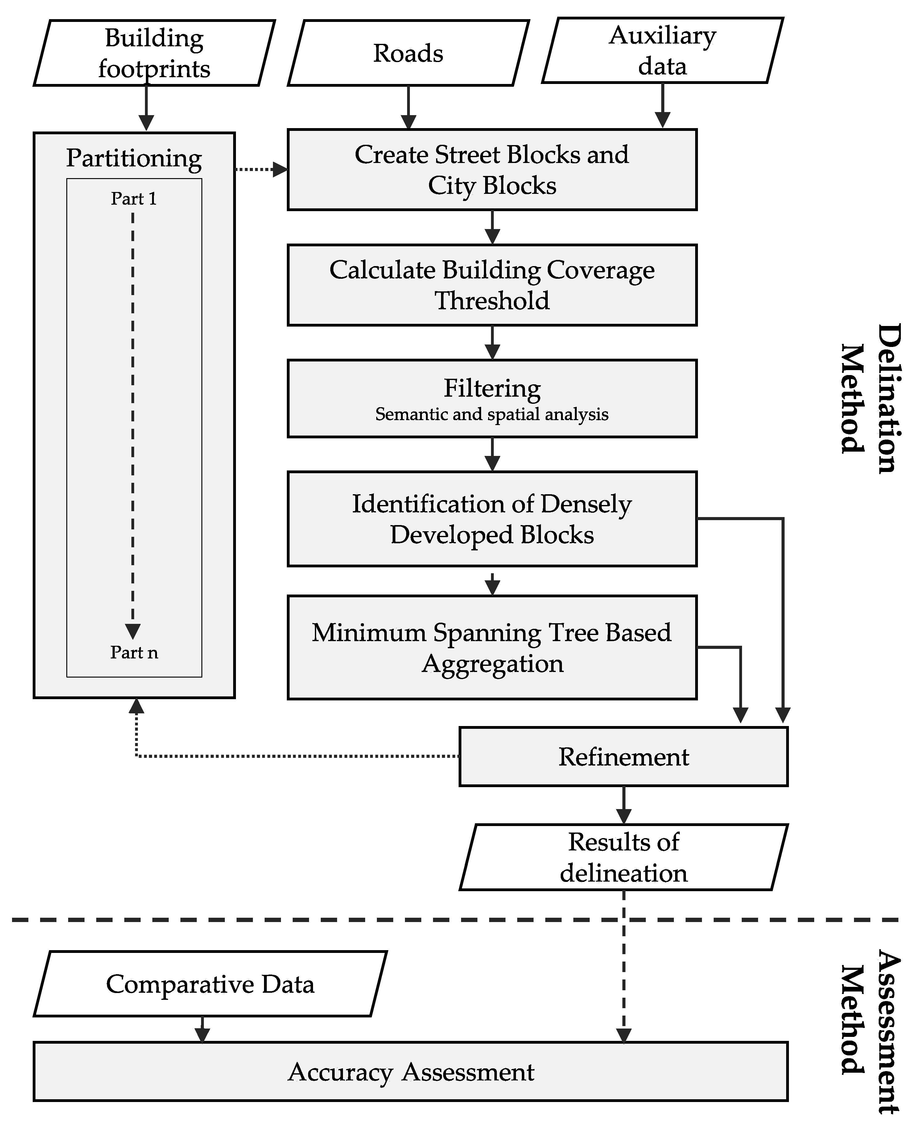 IJGI | Free Full-Text | Automatic Delineation of Urban Growth ...