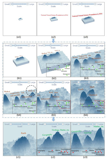 A Multi-Scale Virtual Terrain for Hierarchically Structured Non ...