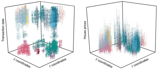 IJGI | Free Full-Text | MDST-DBSCAN: A Density-Based Clustering Method for Multidimensional ...