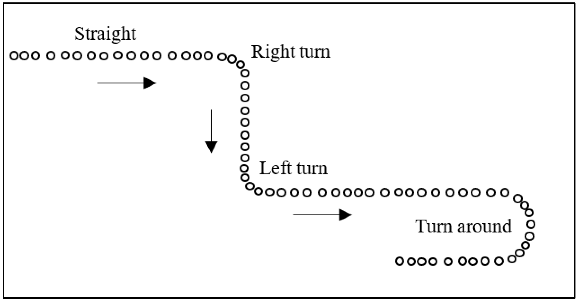 Cycling Trajectory-Based Navigation Independent of Road Network Data ...