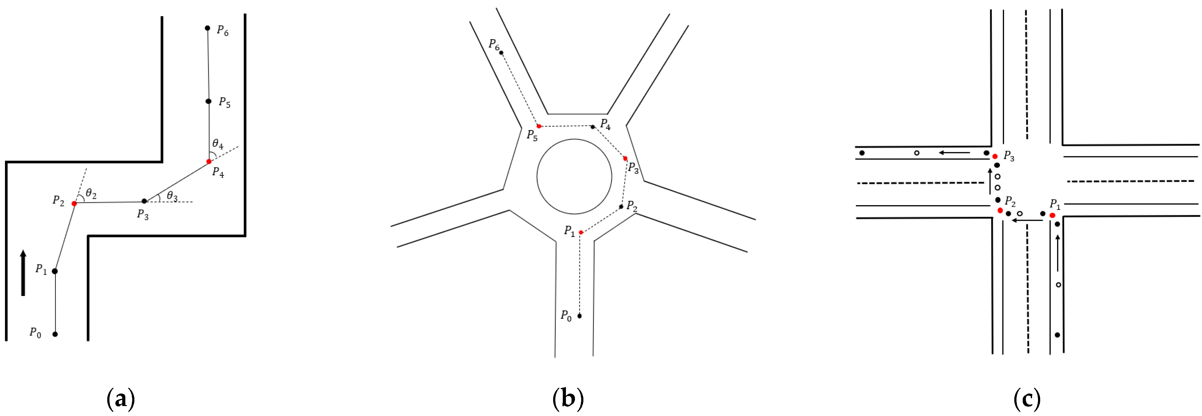 Cycling Trajectory-Based Navigation Independent of Road Network Data ...