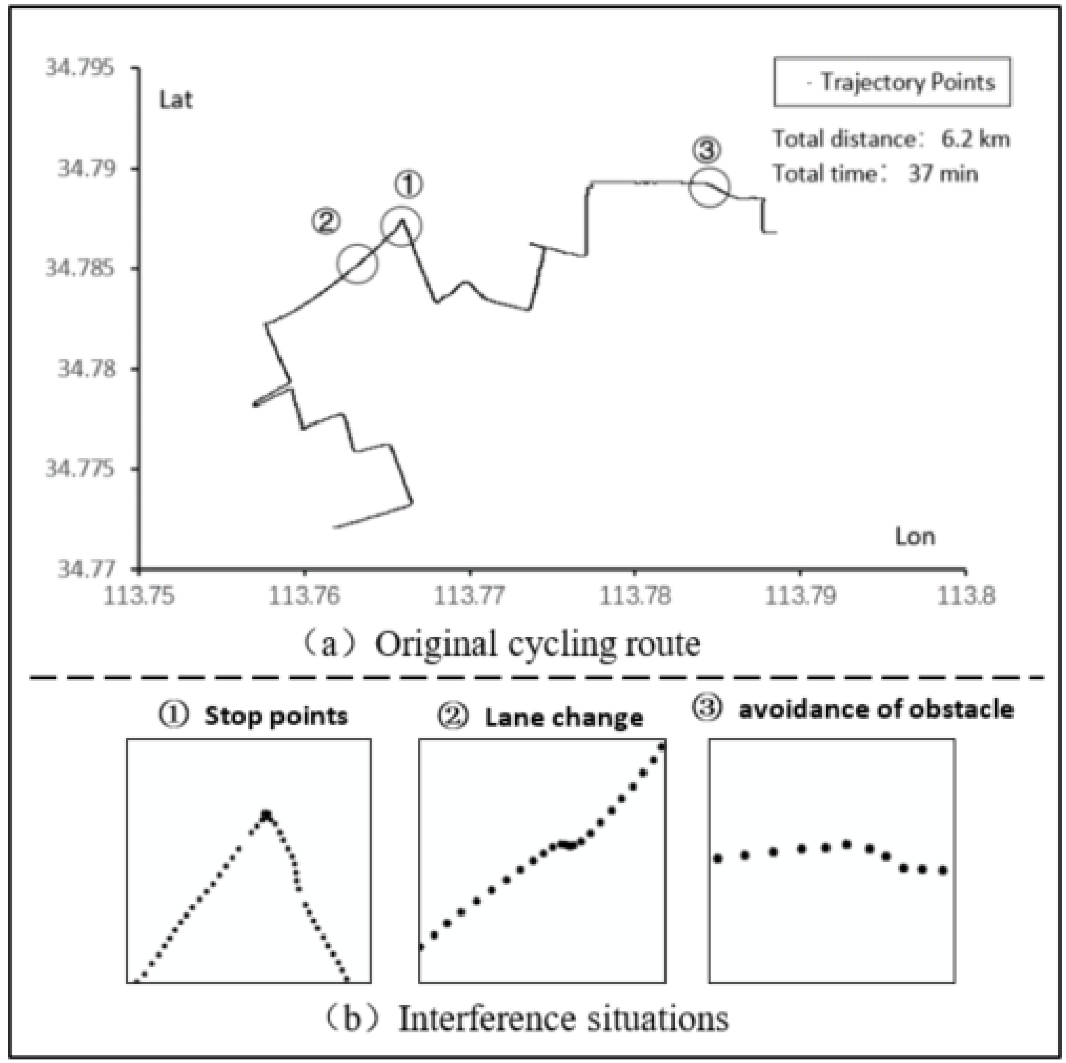 Cycling Trajectory-Based Navigation Independent of Road Network Data ...