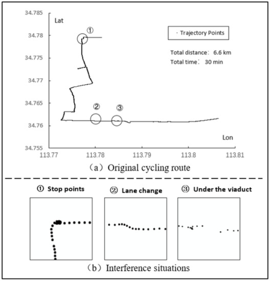 Cycling Trajectory-Based Navigation Independent of Road Network Data ...
