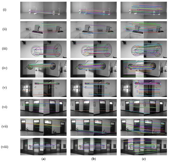 IJGI | Free Full-Text | Research on Feature Extraction Method of Indoor ...