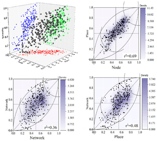 Integrating Network Centrality and Node-Place Model to Evaluate and Classify Station Areas in ...