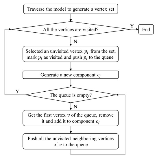 IJGI | Free Full-Text | A Topology-Preserving Simplification Method for 3D Building Models