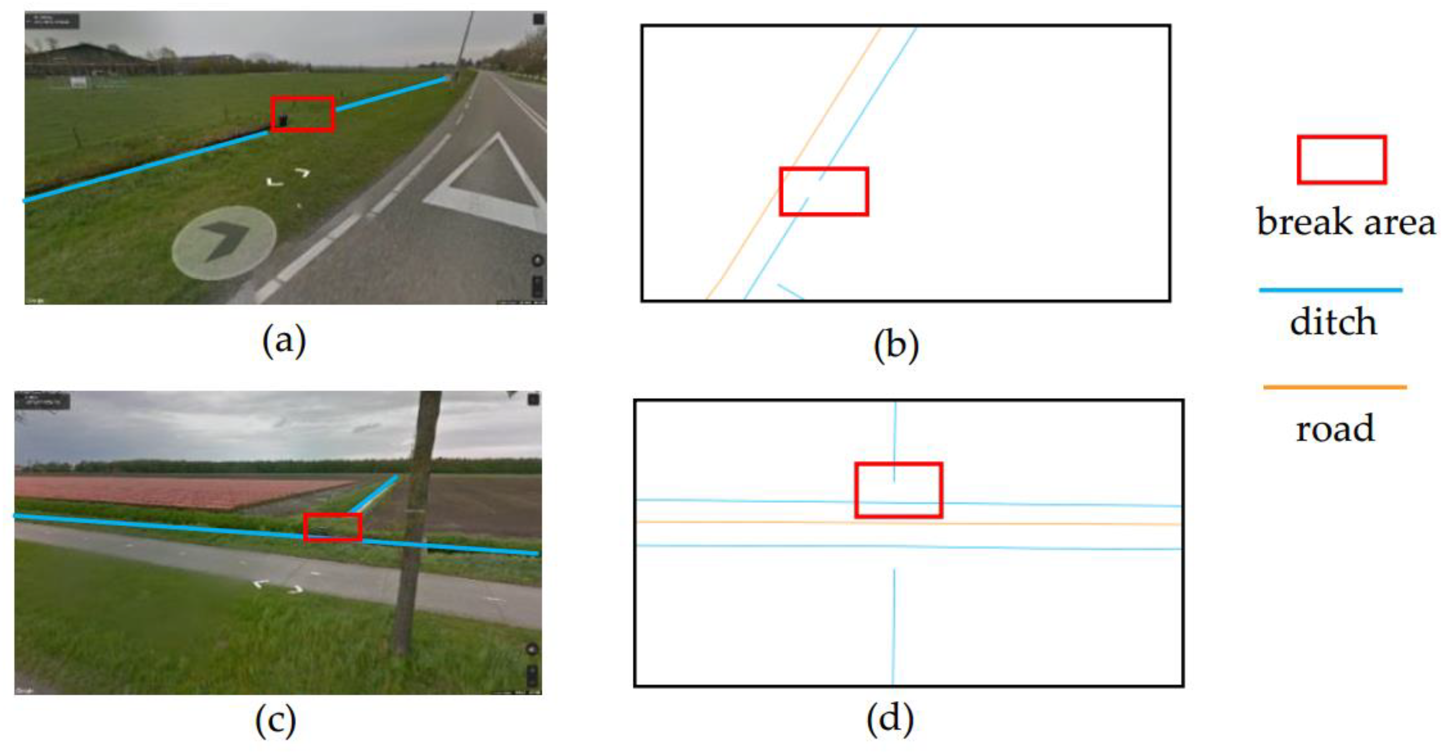 Pattern Recognition of Complex Distributed Ditches