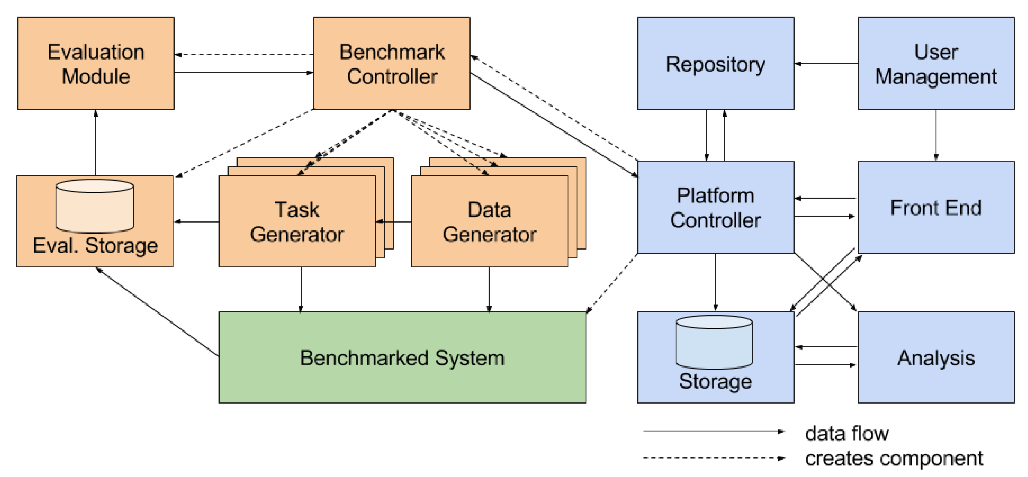 A GeoSPARQL Compliance Benchmark