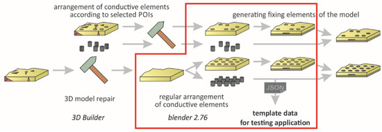 IJGI | Free Full-Text | Efficient Interactive Tactile Maps: A Semi ...