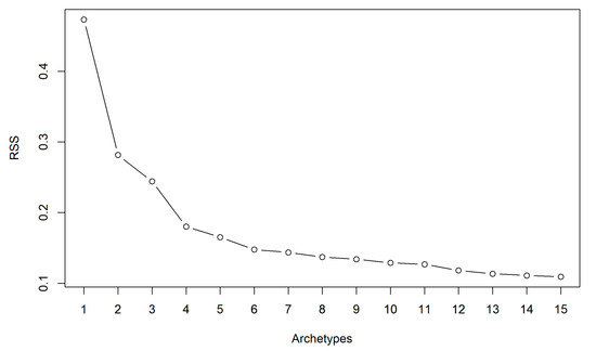 IJGI | Free Full-Text | Modeling Patterns in Map Use Contexts and Mobile Map Design Usability