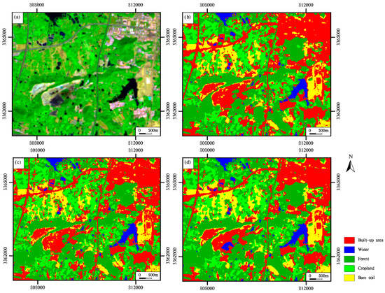Improving Urban Land Cover Classification with Combined Use of Sentinel ...
